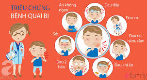 Bài tuyên truyền phòng, chống bệnh Quai bị - Trường TH Liễu Đề